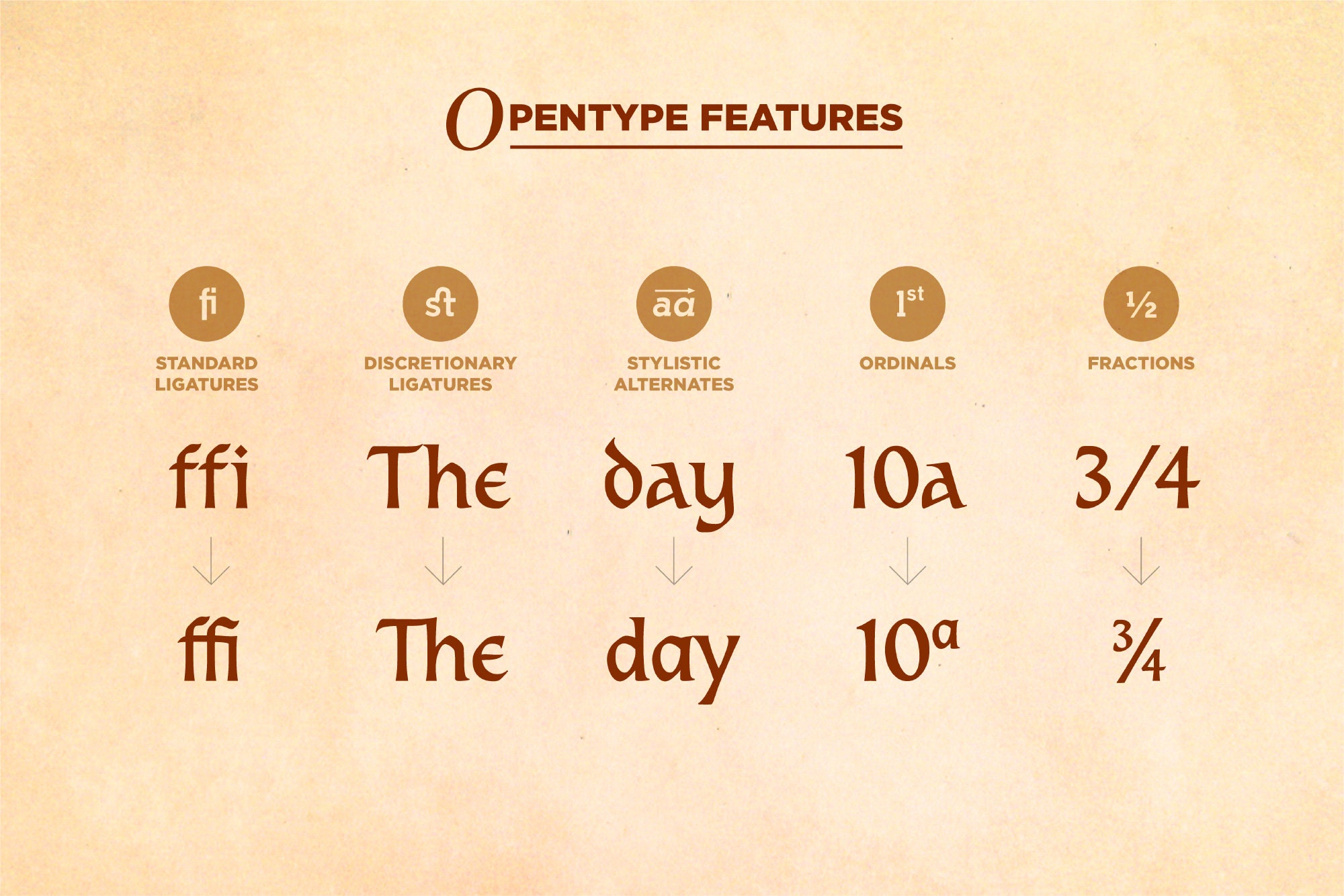 Lord of the Rings of Power, Opening, Credits, Font, Lotr, Lotrrop ...