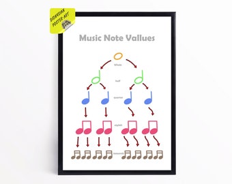 Note value chart - Etsy España