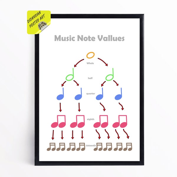 Music Note Names Poster - Etsy