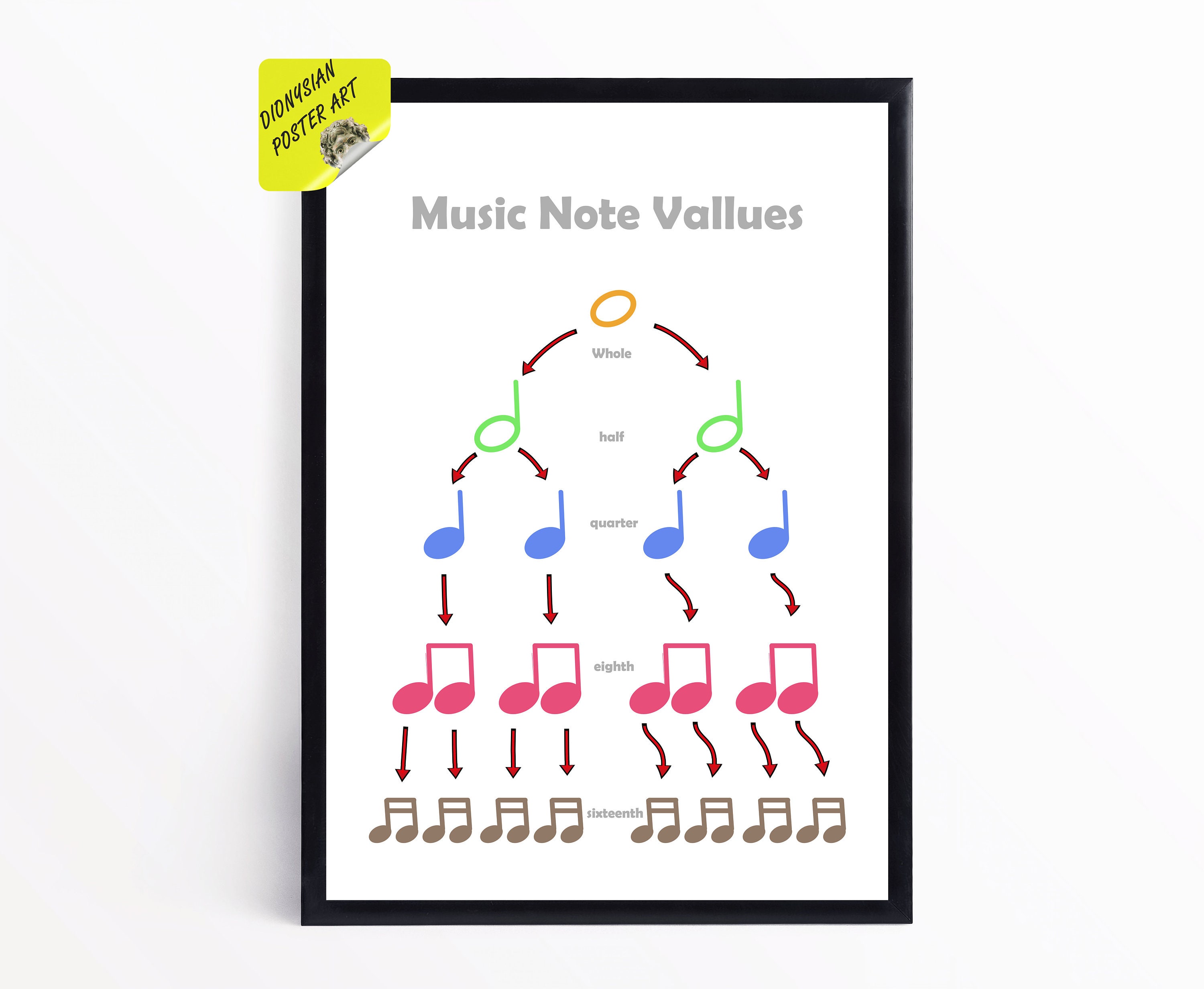 Music Note Values Chart