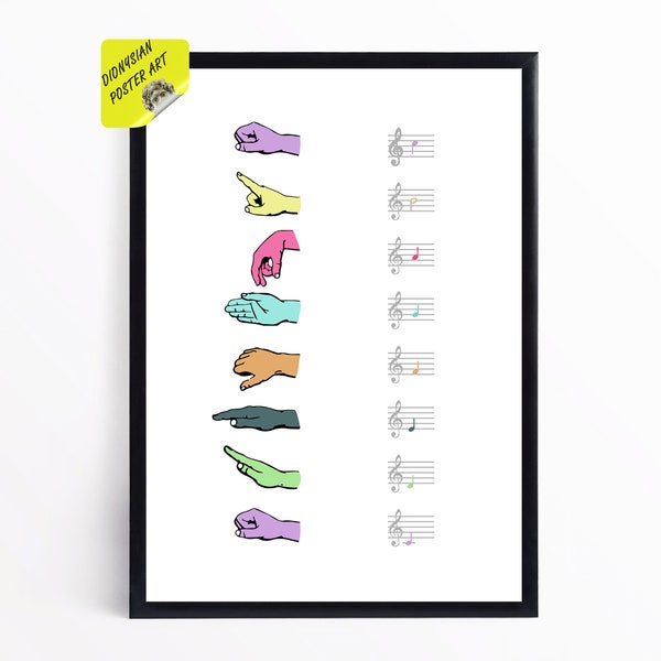Solfege Hand Signs Poster - Etsy