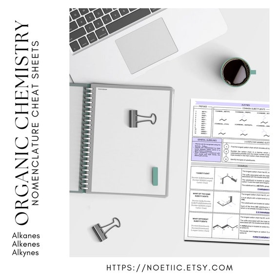 Chemistry Nomenclature Cheat Sheet