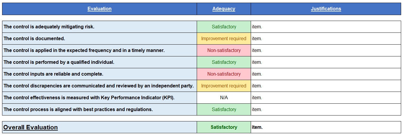Process Control Assessment Template Control Self-assessment - Etsy