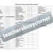 Montessori Classroom Observation Checklist: Primary Curriculum (PDF) - Etsy