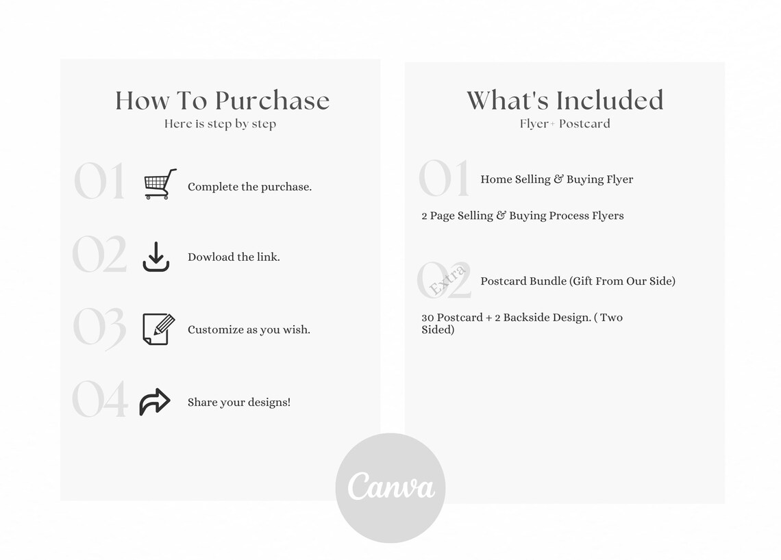 Home Selling Process, Home Buying Process, Real Estate Checklist ...