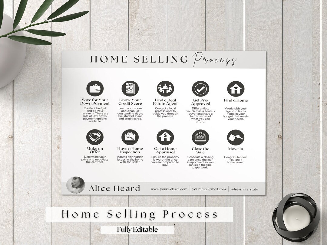 Home Selling Process, Selling Process Flyer, Real Estate Checklist ...