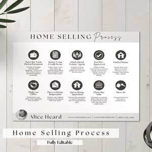 Home Selling Process, Selling Process Flyer, Real Estate Checklist ...