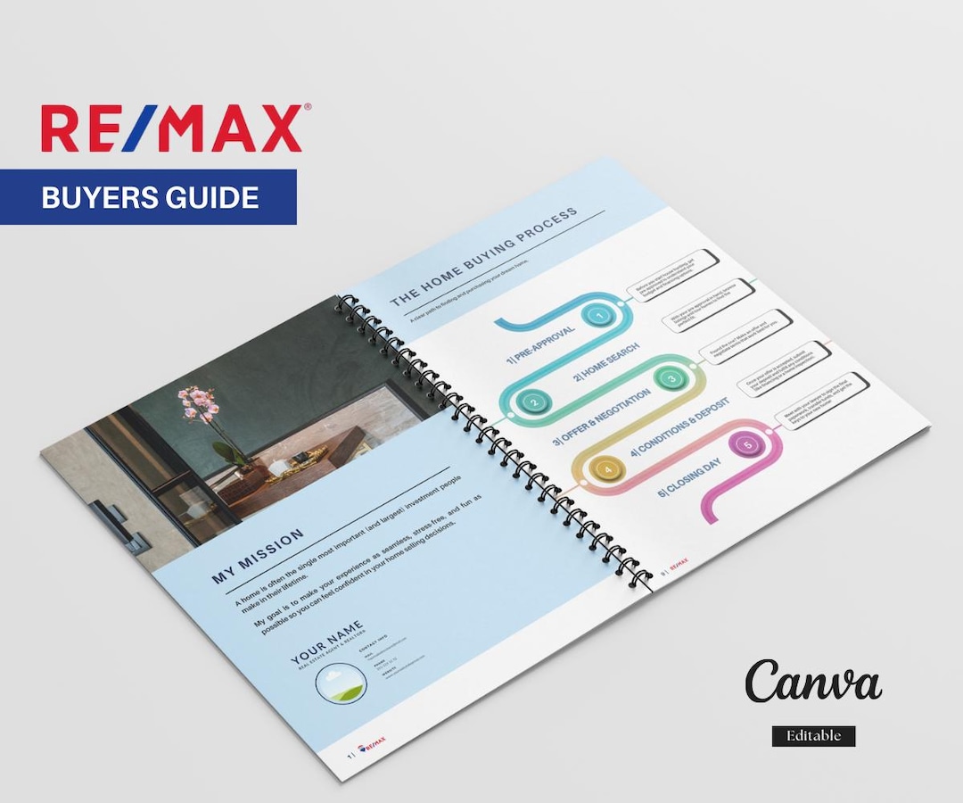 Remax Buyers Guide, Buyers Guide, Remax Branded Templates, Remax ...