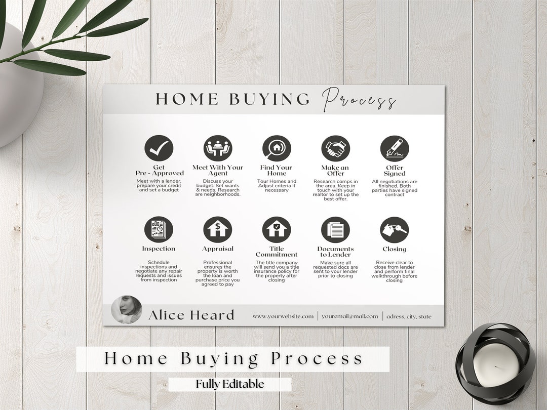 Home Buying Process, Buying Process Flyer, Real Estate Checklist ...