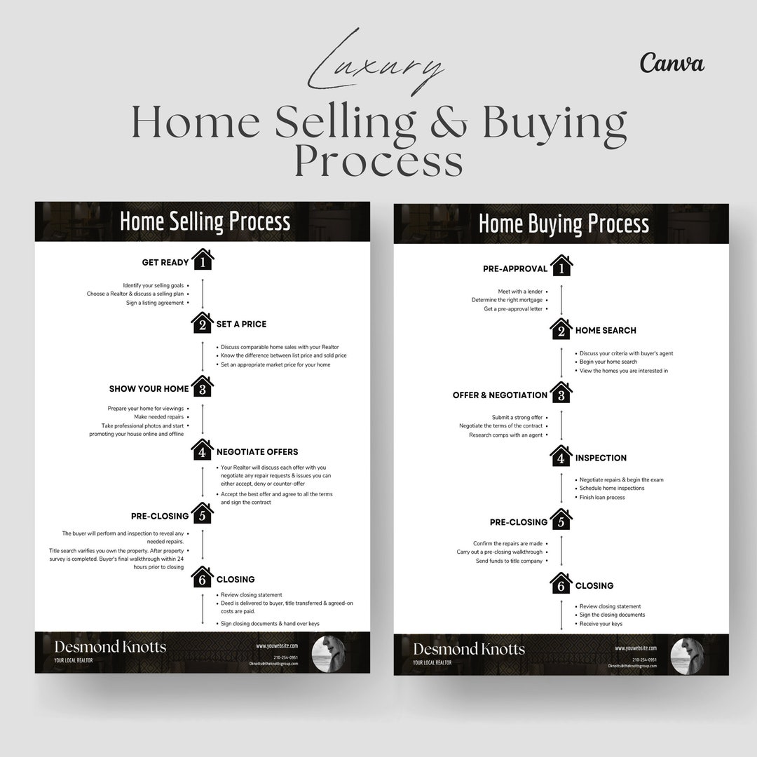 Home Buyer Seller Roadmap Process | Home Buying Guide | Real Estate ...