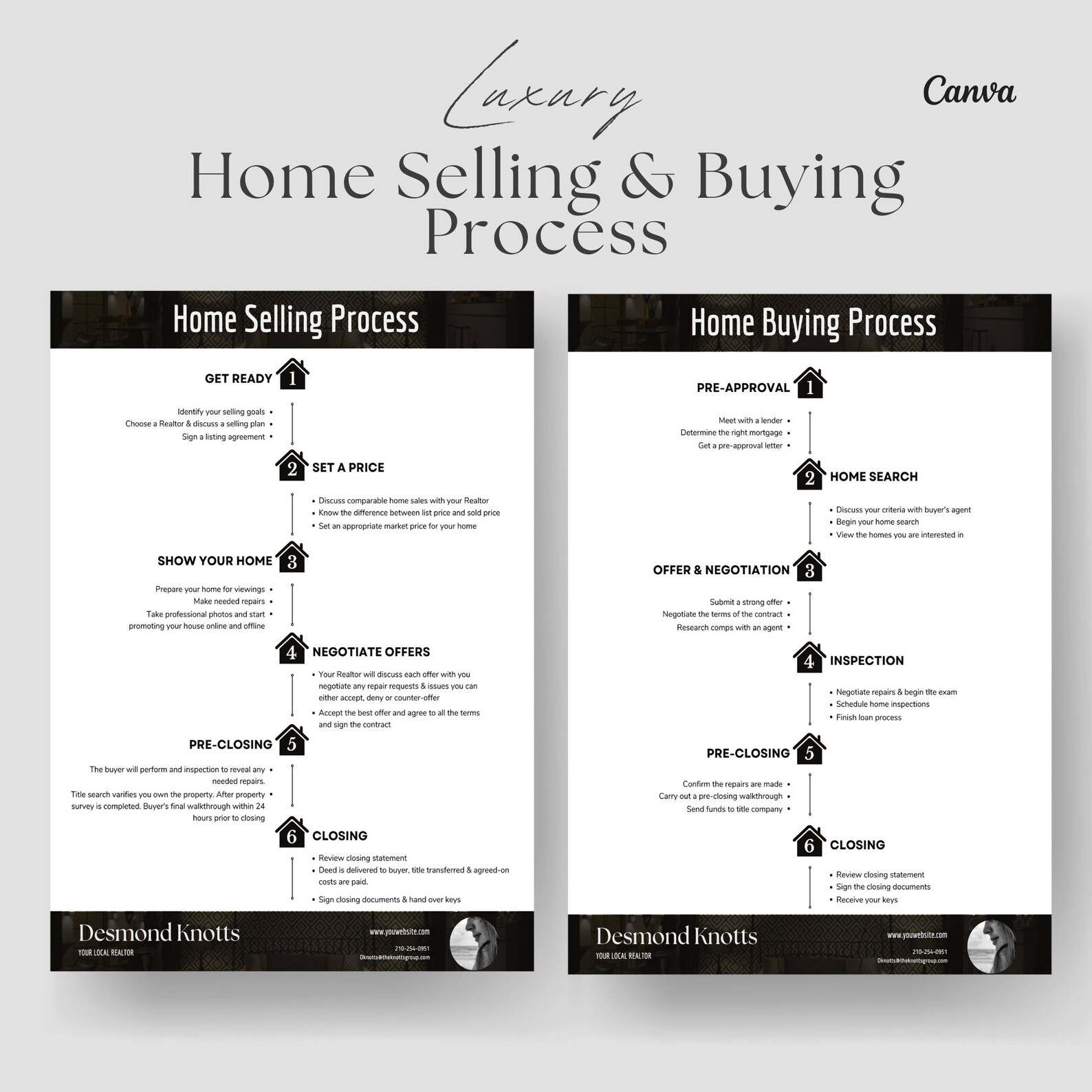 Home Buyer Seller Roadmap Process | Home Buying Guide | Real Estate ...