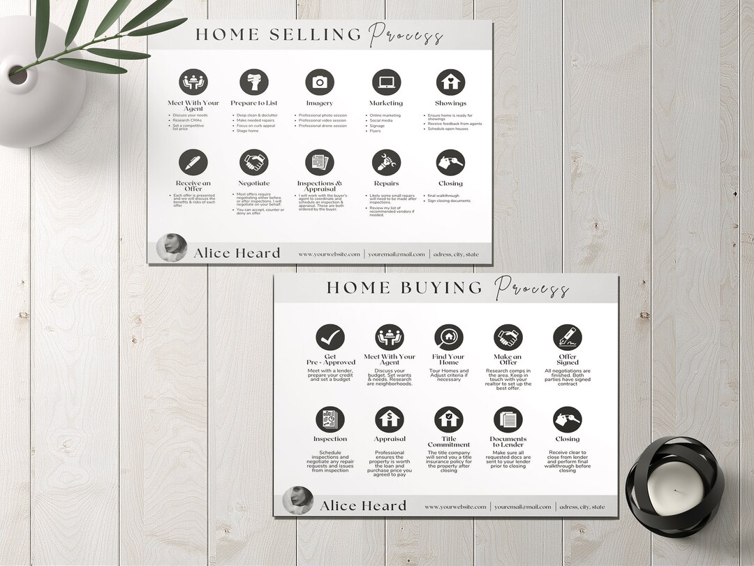 Home Selling Process, Home Buying Process, Real Estate Checklist ...