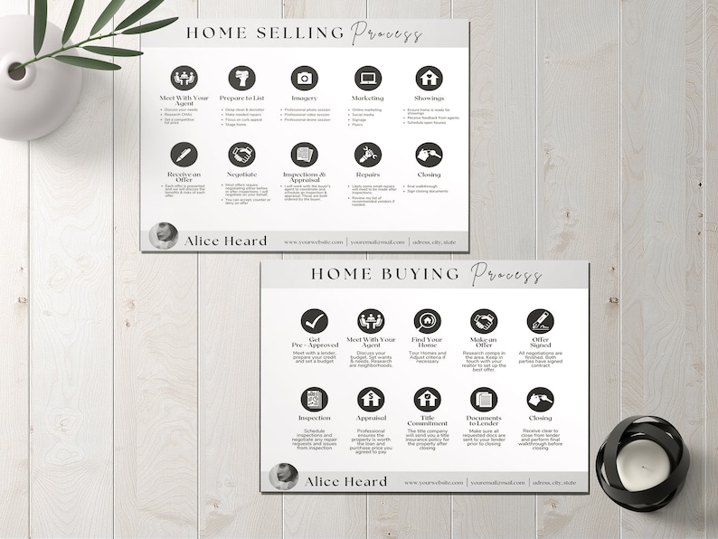 Home Selling Process, Home Buying Process, Real Estate Checklist ...