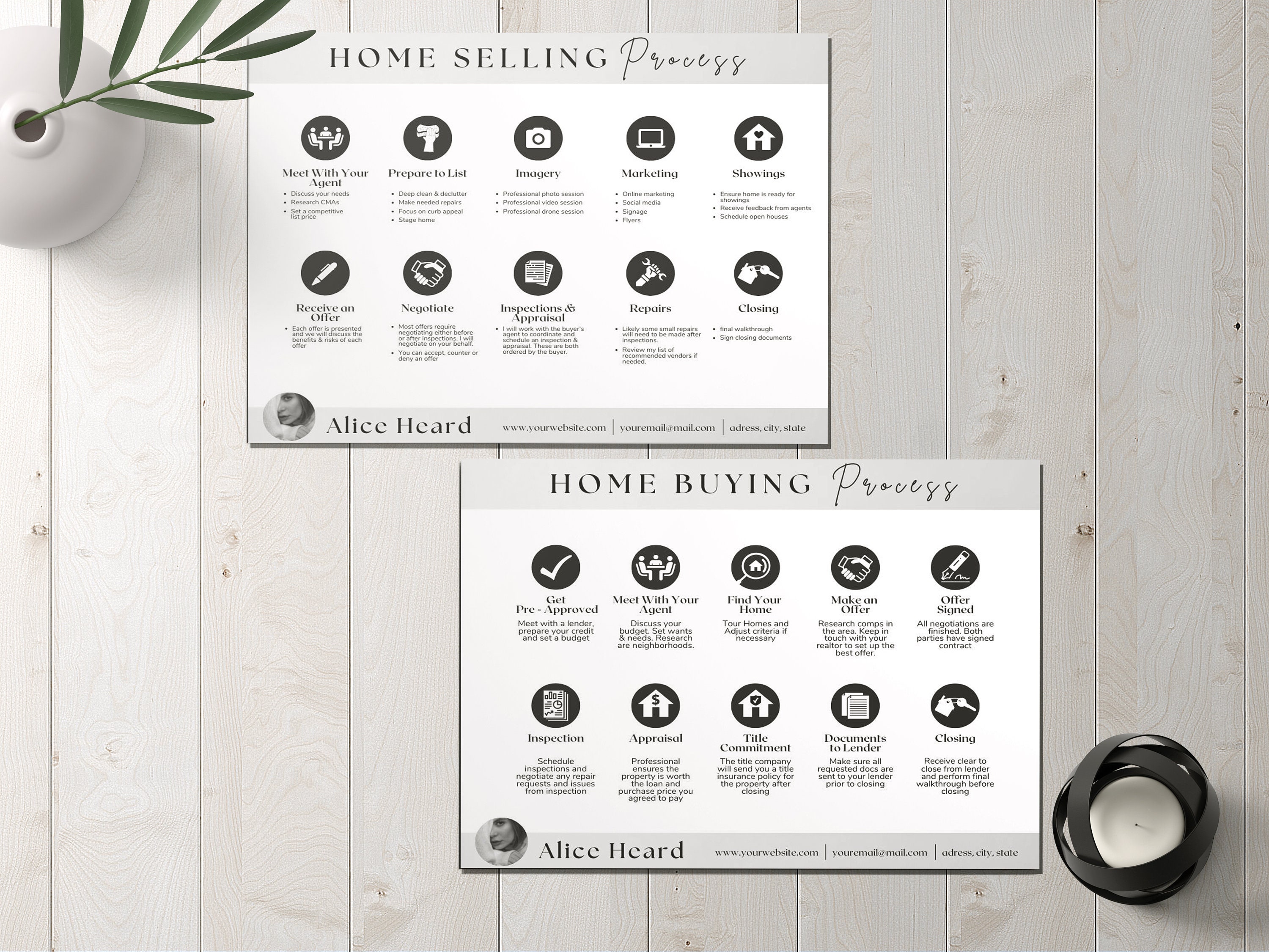 Home Selling Process, Home Buying Process, Real Estate Checklist ...