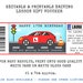 Driving Lesson Gift Voucher, Red Car Design, Editable in Canva (digital ...