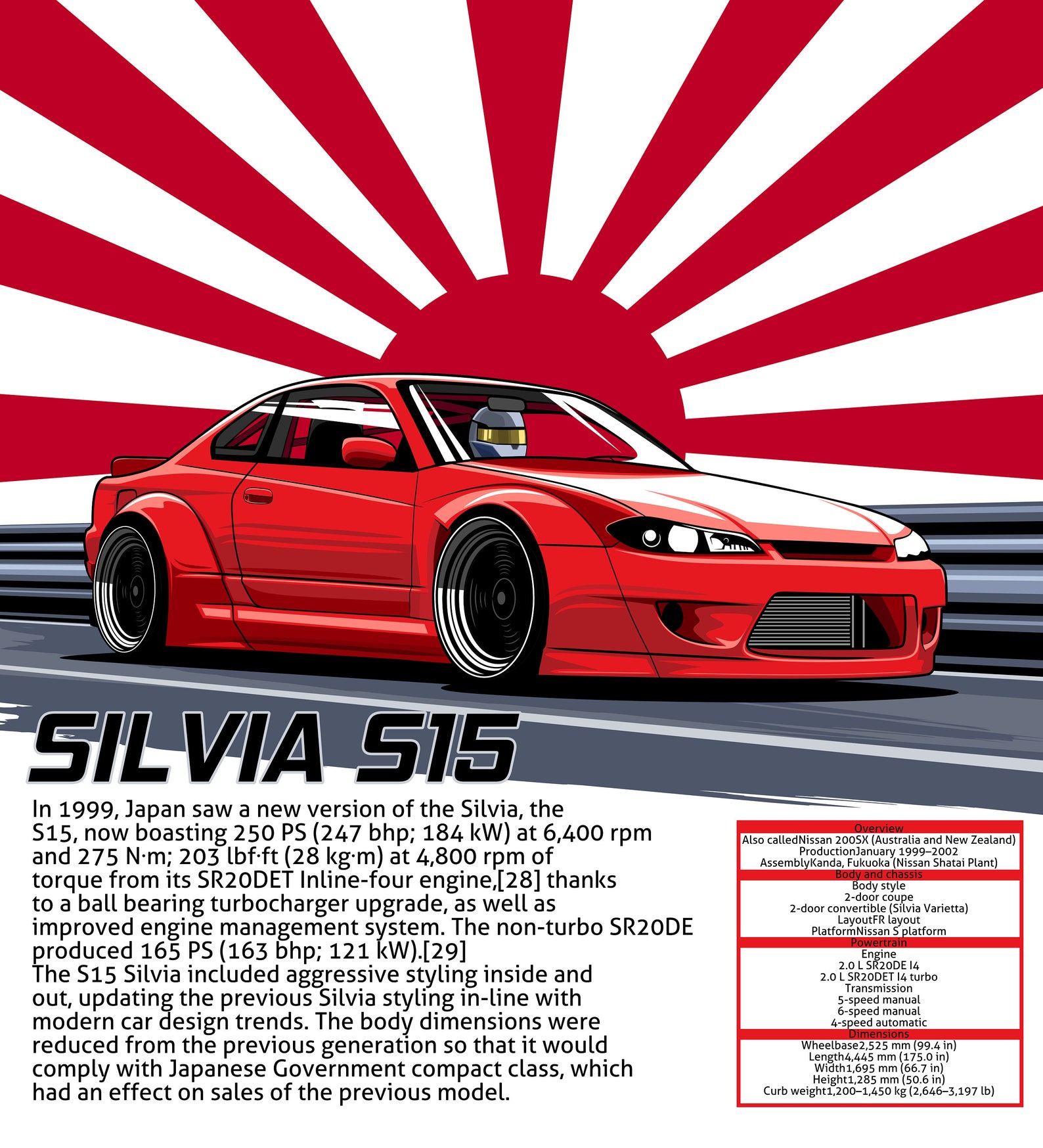 Jdm Legends Car Silvia S15 Digital Art Instant Download .png.jpeg.svg ...