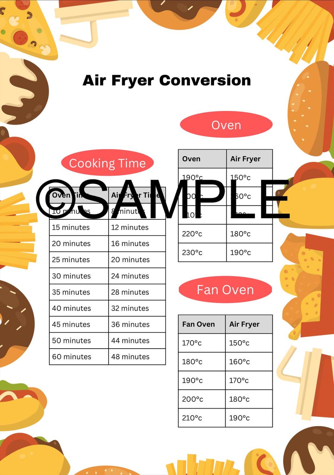 A5 Printable Air Fryer Conversion Chart coral/pink/green - Etsy