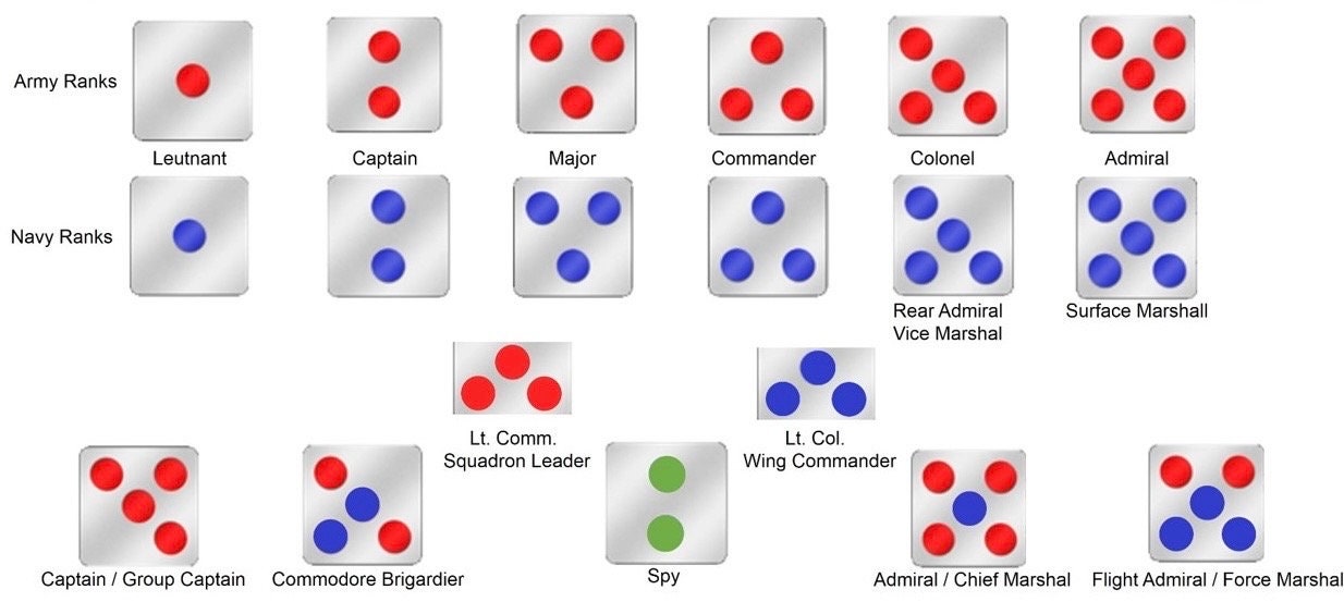 STAR WARS Rebel Alliance Rank Badges - Etsy