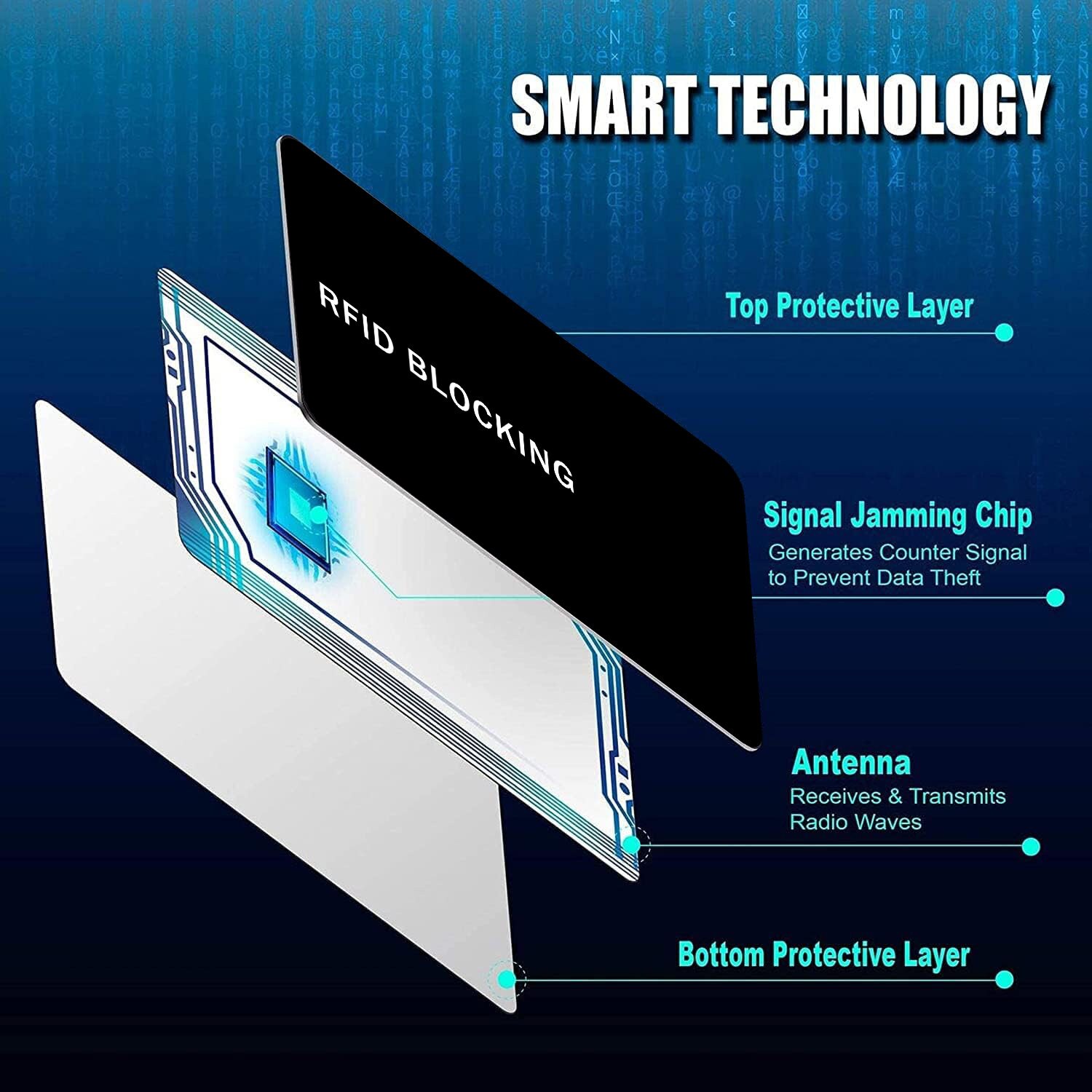 RFID Blocking Card, Protect Your Credit Cards Ids From RFID Scanner ...