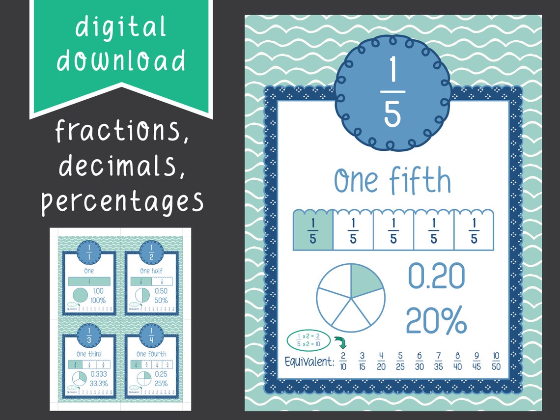 Fraction Printables Decimal Equivalent Chart Percentages - Etsy