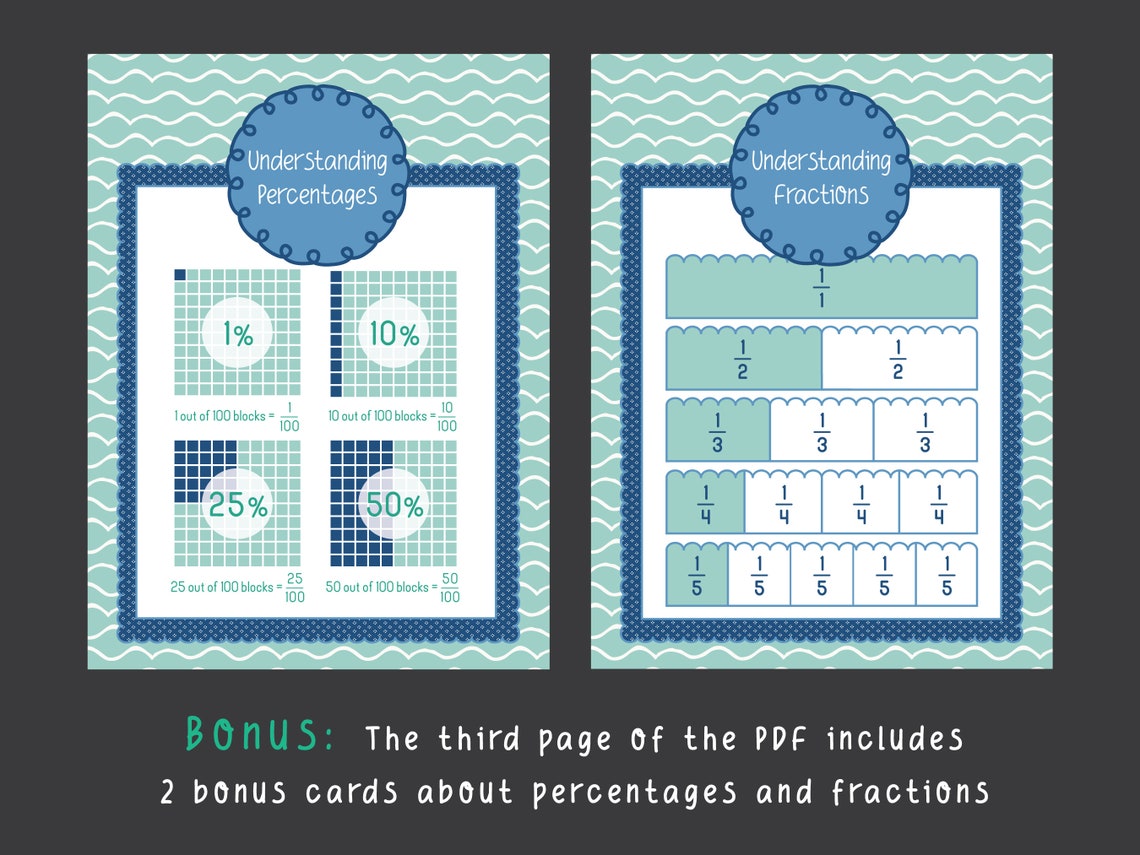 Fraction Printables Decimal Equivalent Chart Percentages - Etsy