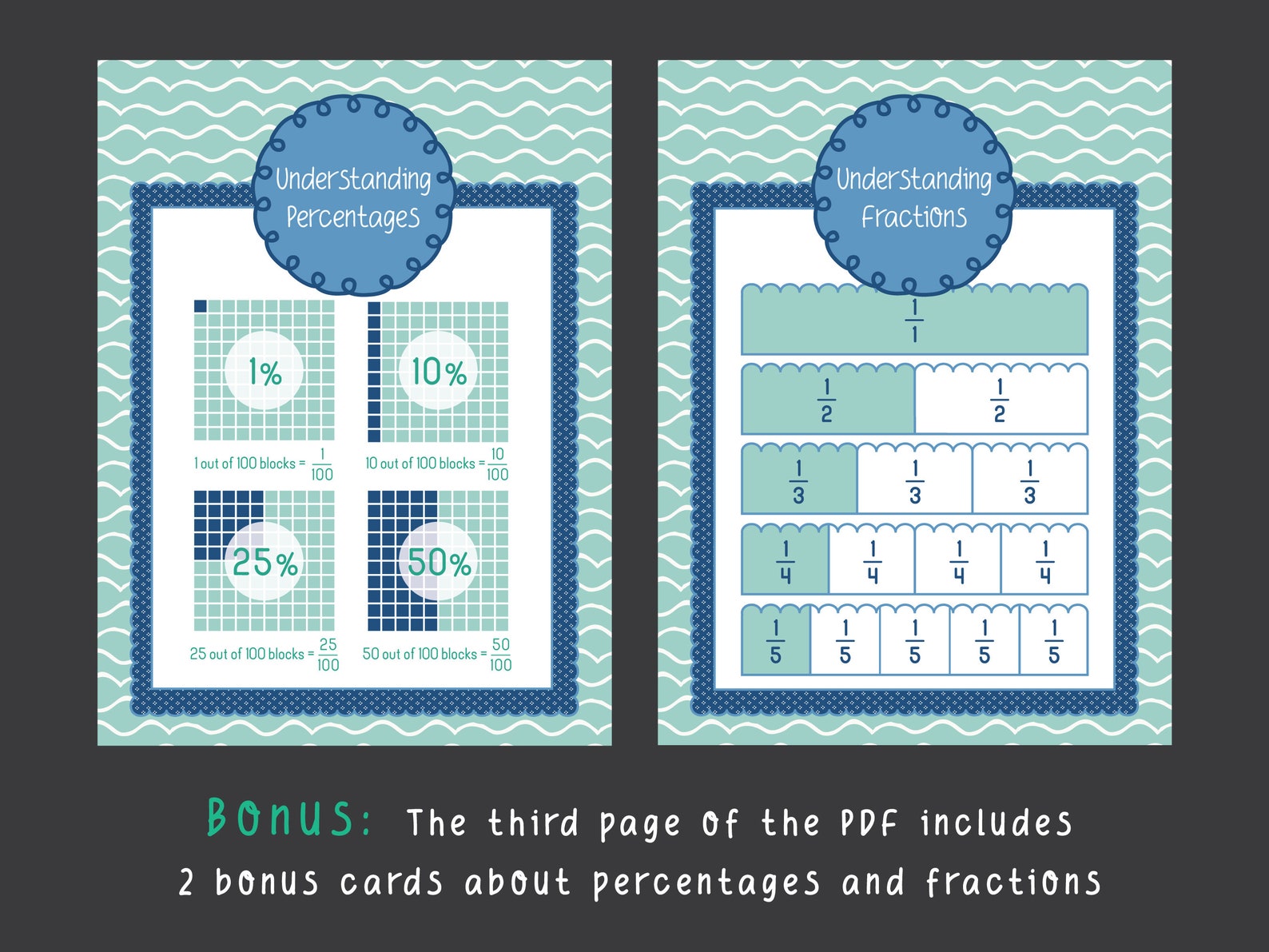 Fraction Printables Decimal Equivalent Chart Percentages - Etsy