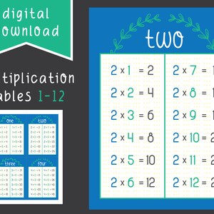 Multiplication Table Printable Cards, 1-12 Times Table Charts, Teacher ...