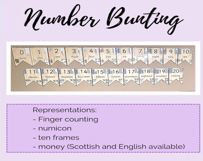 Number Line Display | Printable Number Line | Neutral Classroom ...