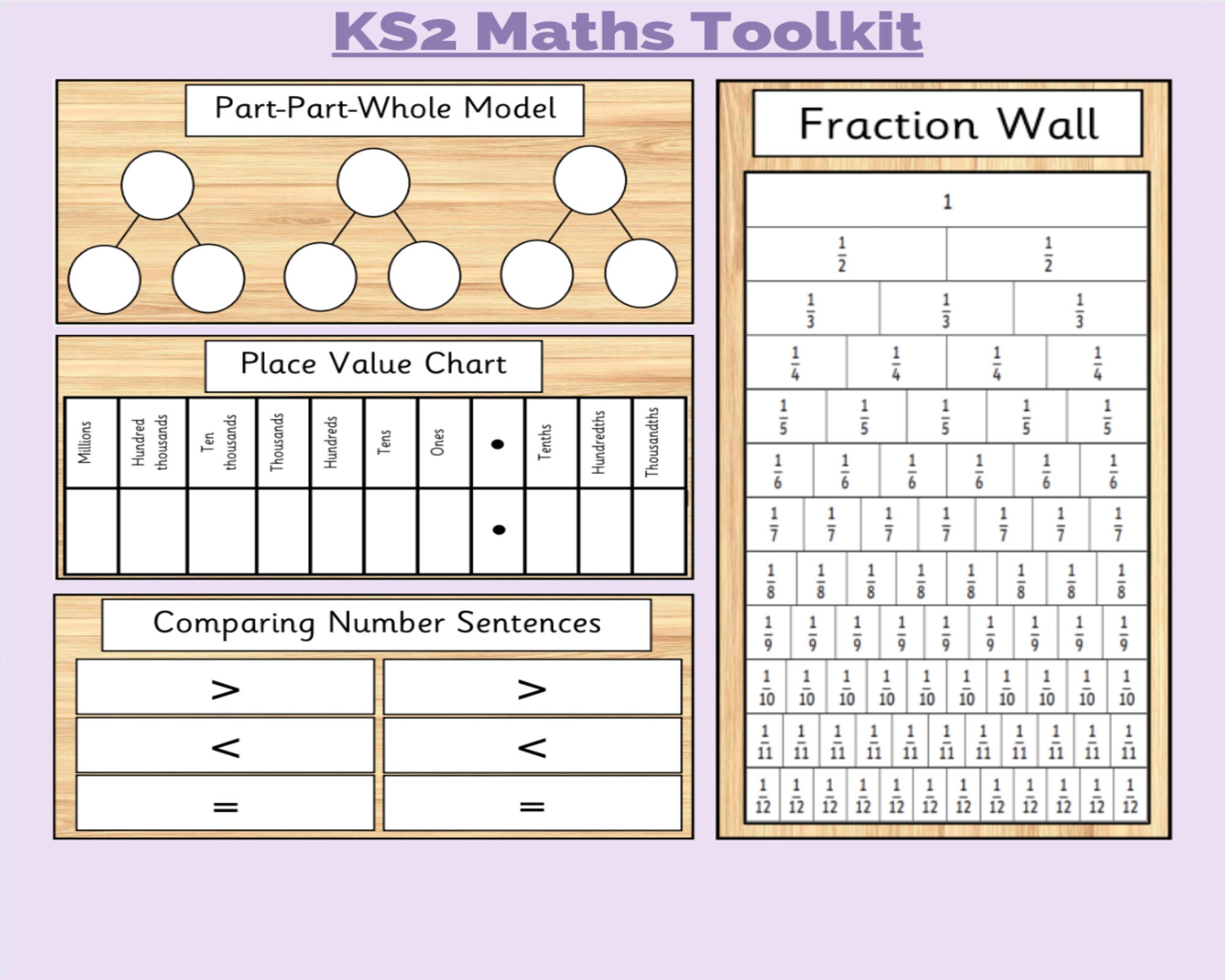 KS2 Year 5/6 Maths Toolkit Ten Frame, Hundred Square, Bar Model, Number ...