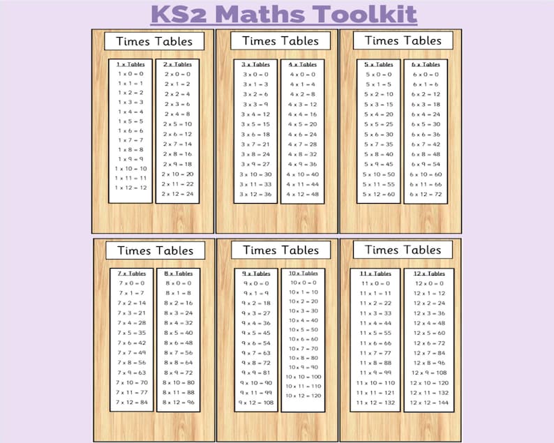 KS2 Year 5/6 Maths Toolkit Ten Frame, Hundred Square, Bar Model, Number ...