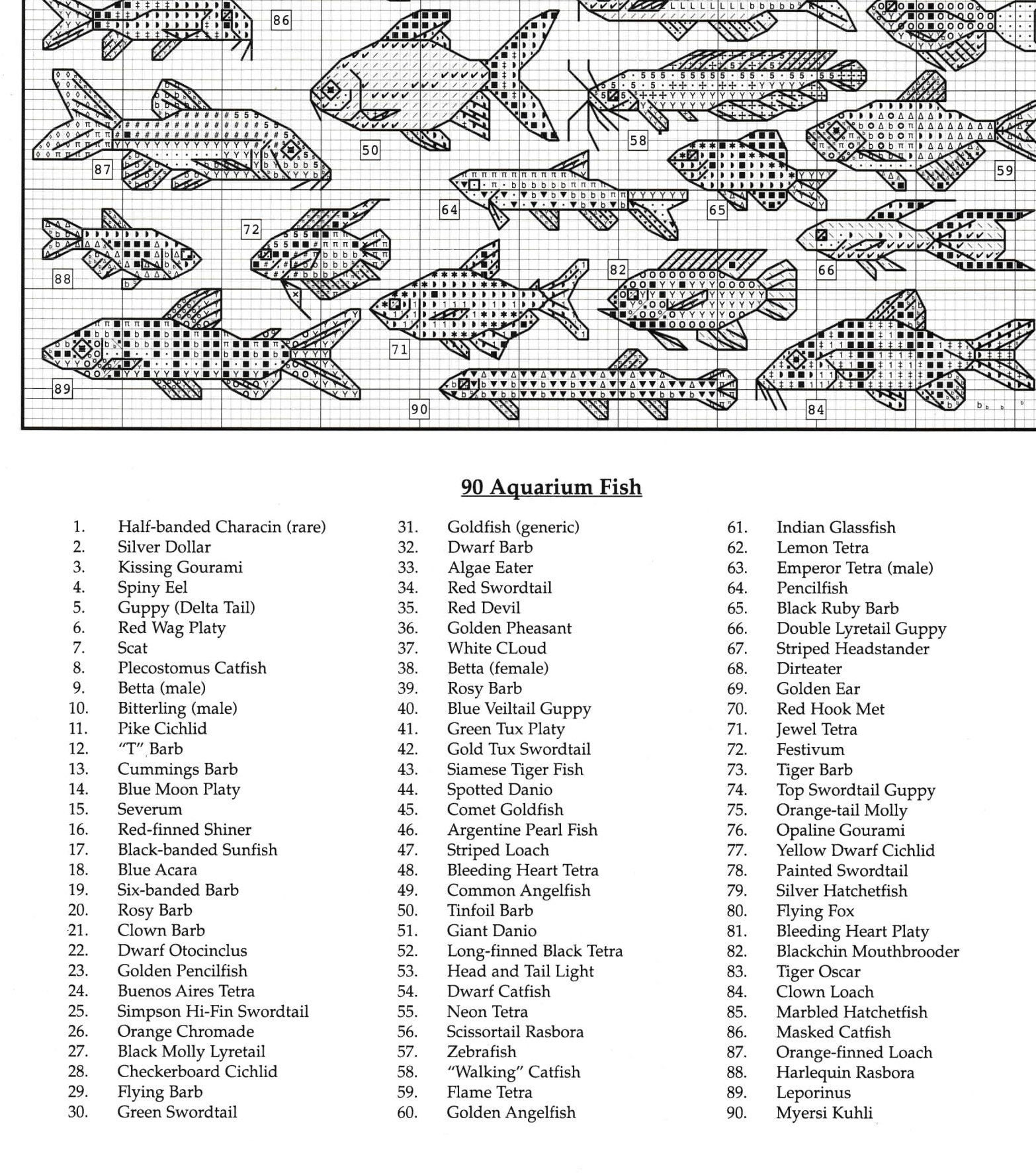 Vintage Cross Stitch Pattern Mini Aquarium Fish Motifs PDF Instant ...
