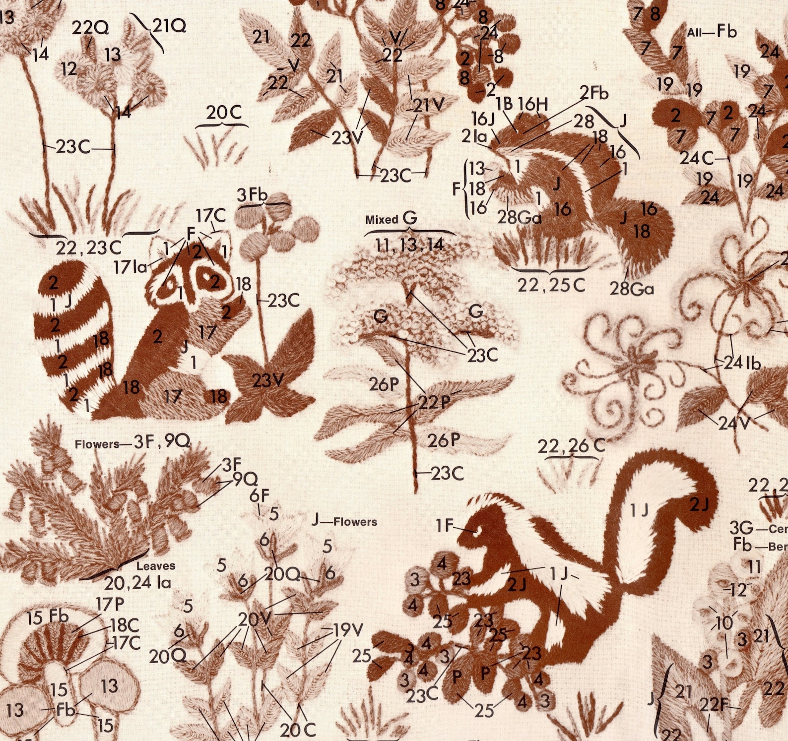 Vintage Crewel Embroidery Pattern Woodland Animals Berries Flower ...