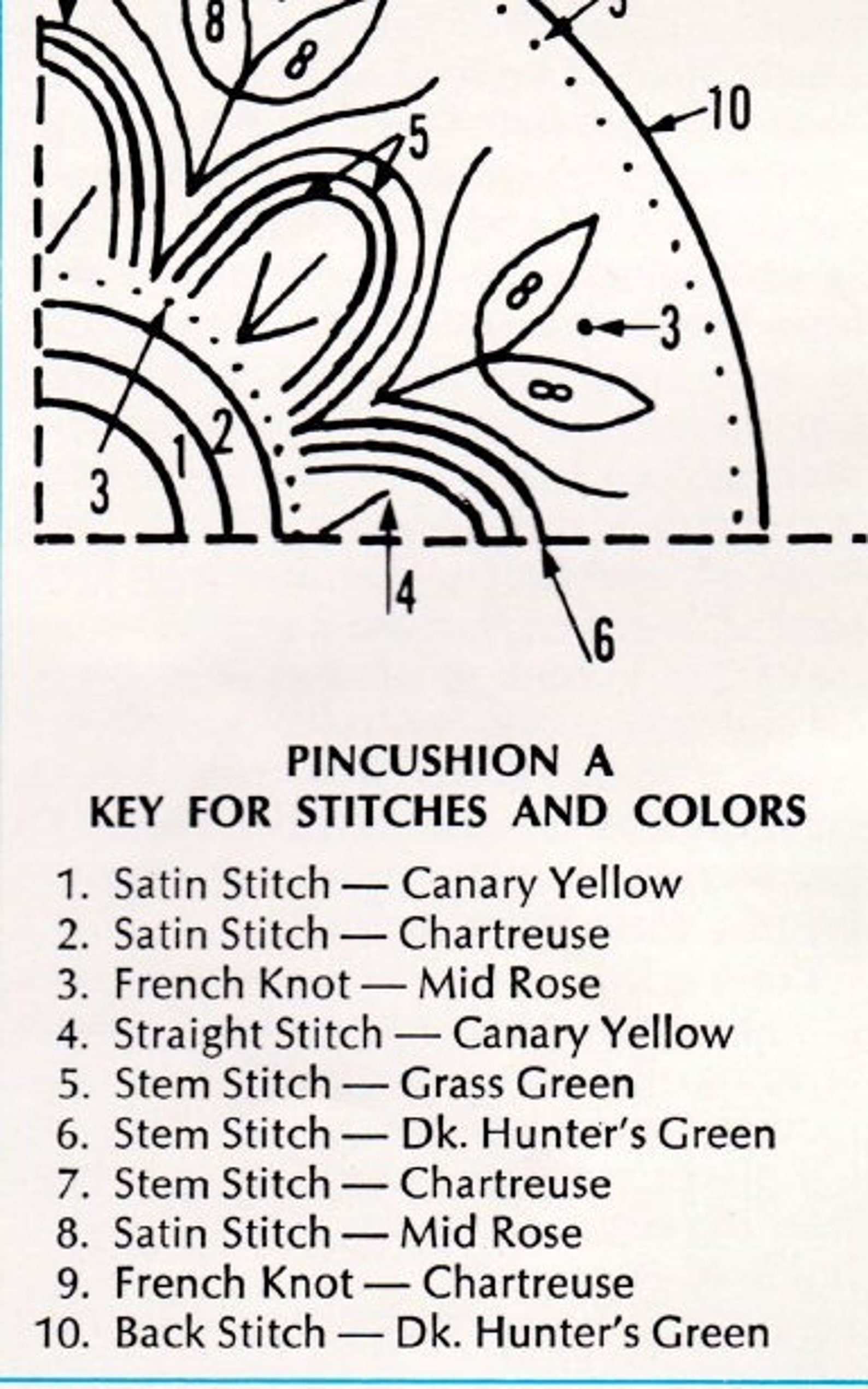 Vintage Embroidery Sewing Pattern 4 Flower Pincushions - Etsy