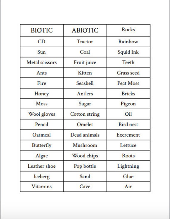 Montessori Biotic Vs Abiotic Cards | Etsy