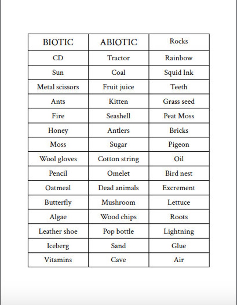 Montessori Biotic Vs Abiotic Cards - Etsy