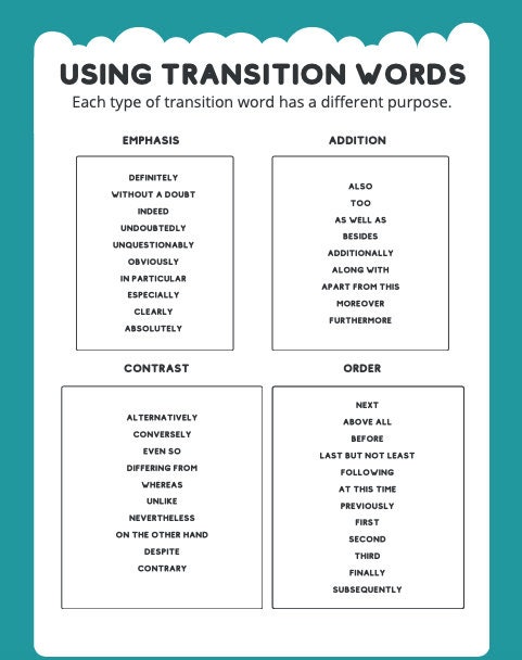 Transition Words Chart and Exercises - Etsy Transition Words Chart and Exercises - Etsy