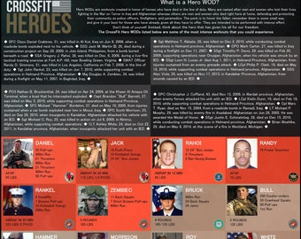 Crossfit Wod Poster - Etsy