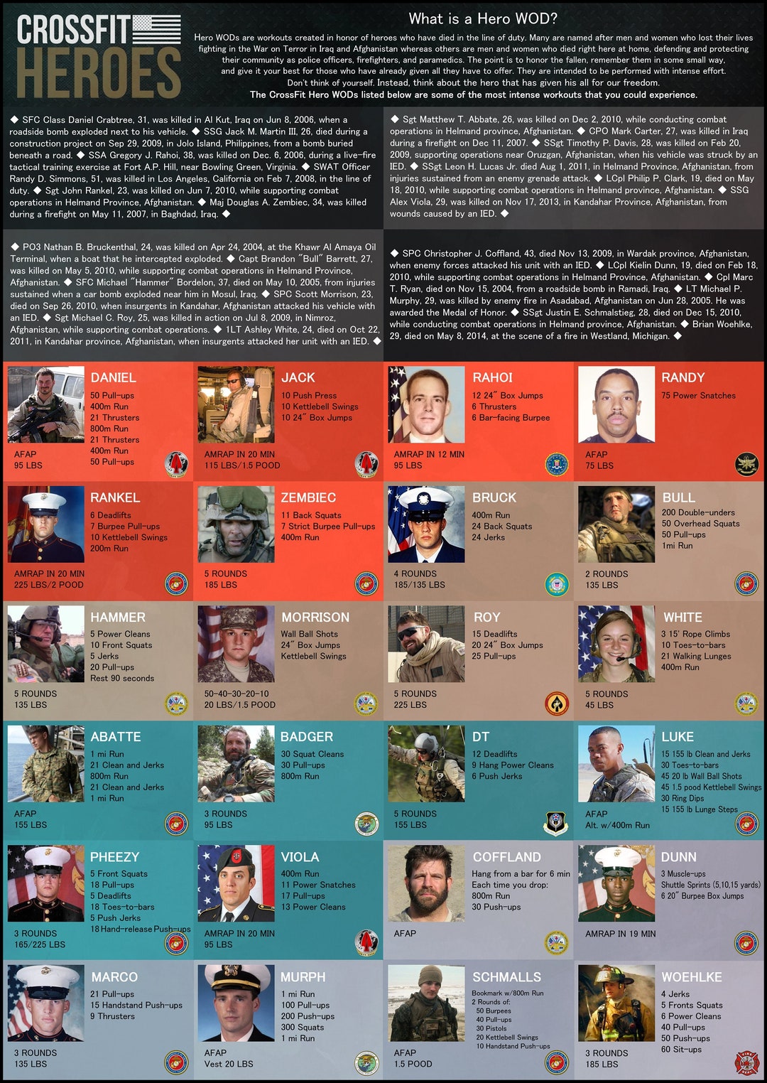 Crossfit Heroes WOD Poster 24x36 Download - Etsy