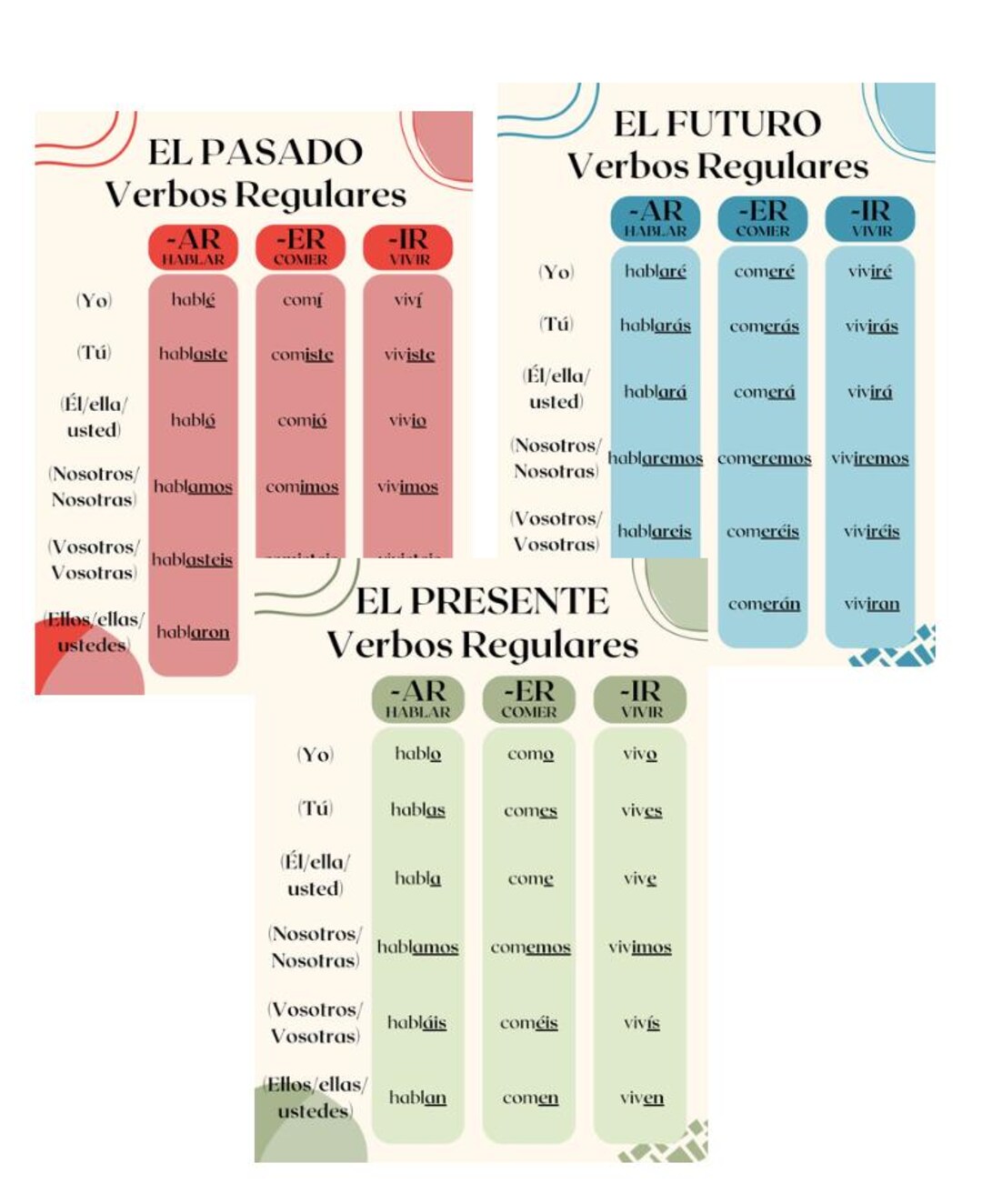 Spanish Conjugation Poster - Etsy