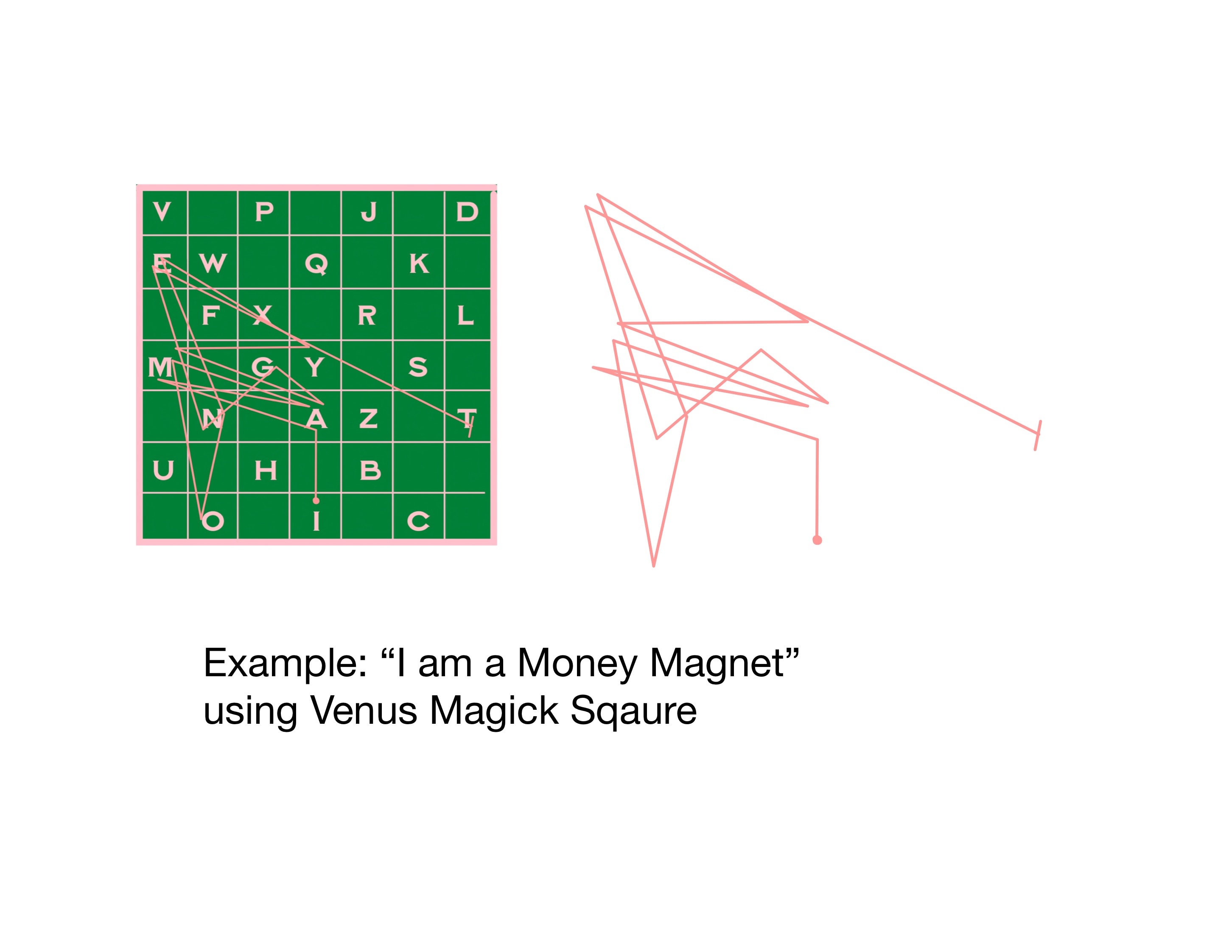 Printable Planetary Magick Squares Kit to Create Sigils With ...