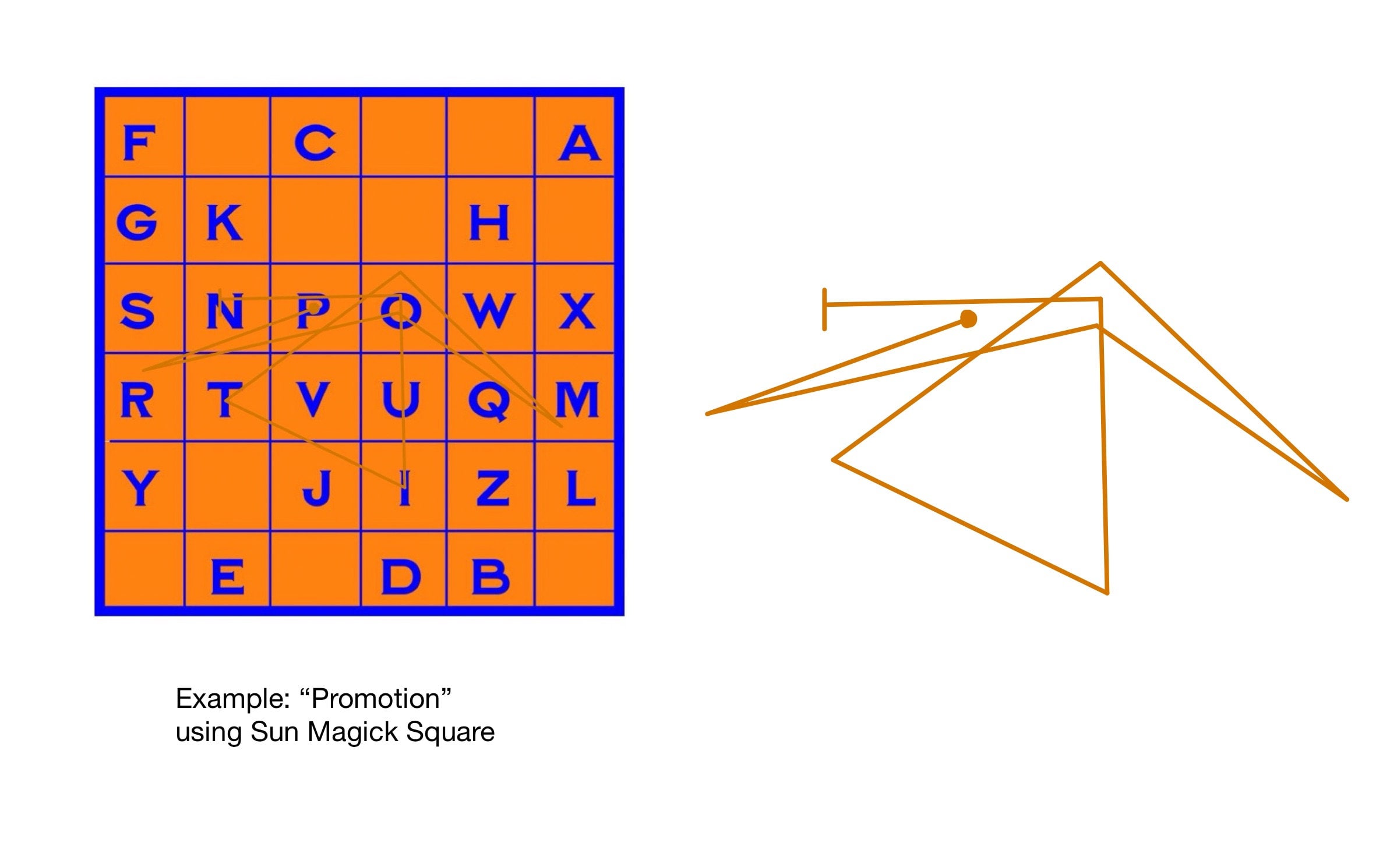 2nd Edition Printable Planetary Magick Squares Kit With Instruction ...