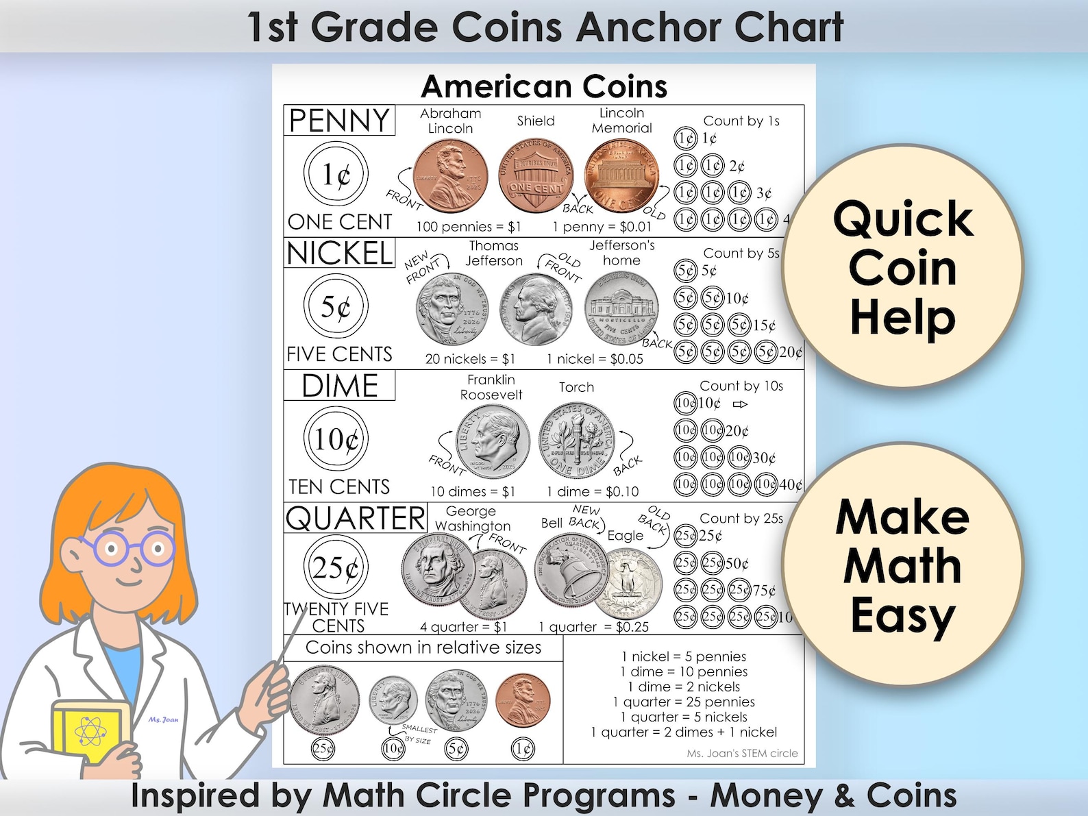 U.S. Coins Anchor Chart | First Grade Money Chart Printable Poster ...