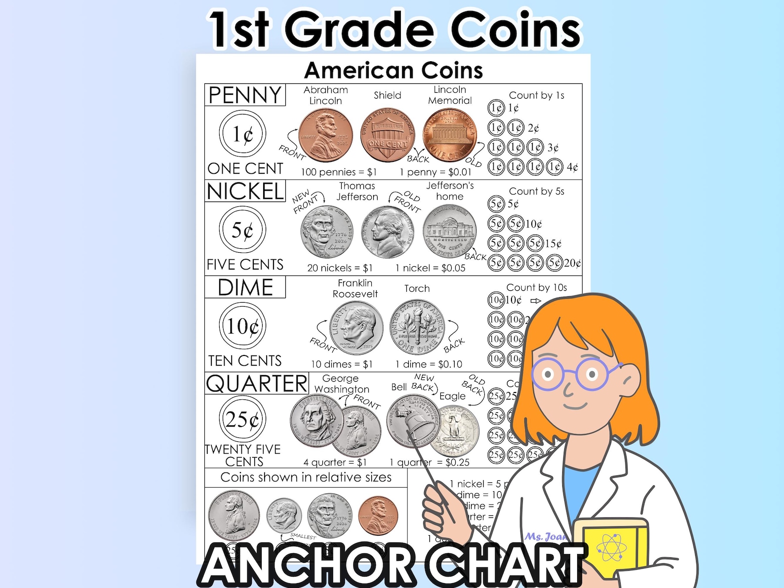 U.S. Coins Anchor Chart | First Grade Money Chart Printable Poster ...