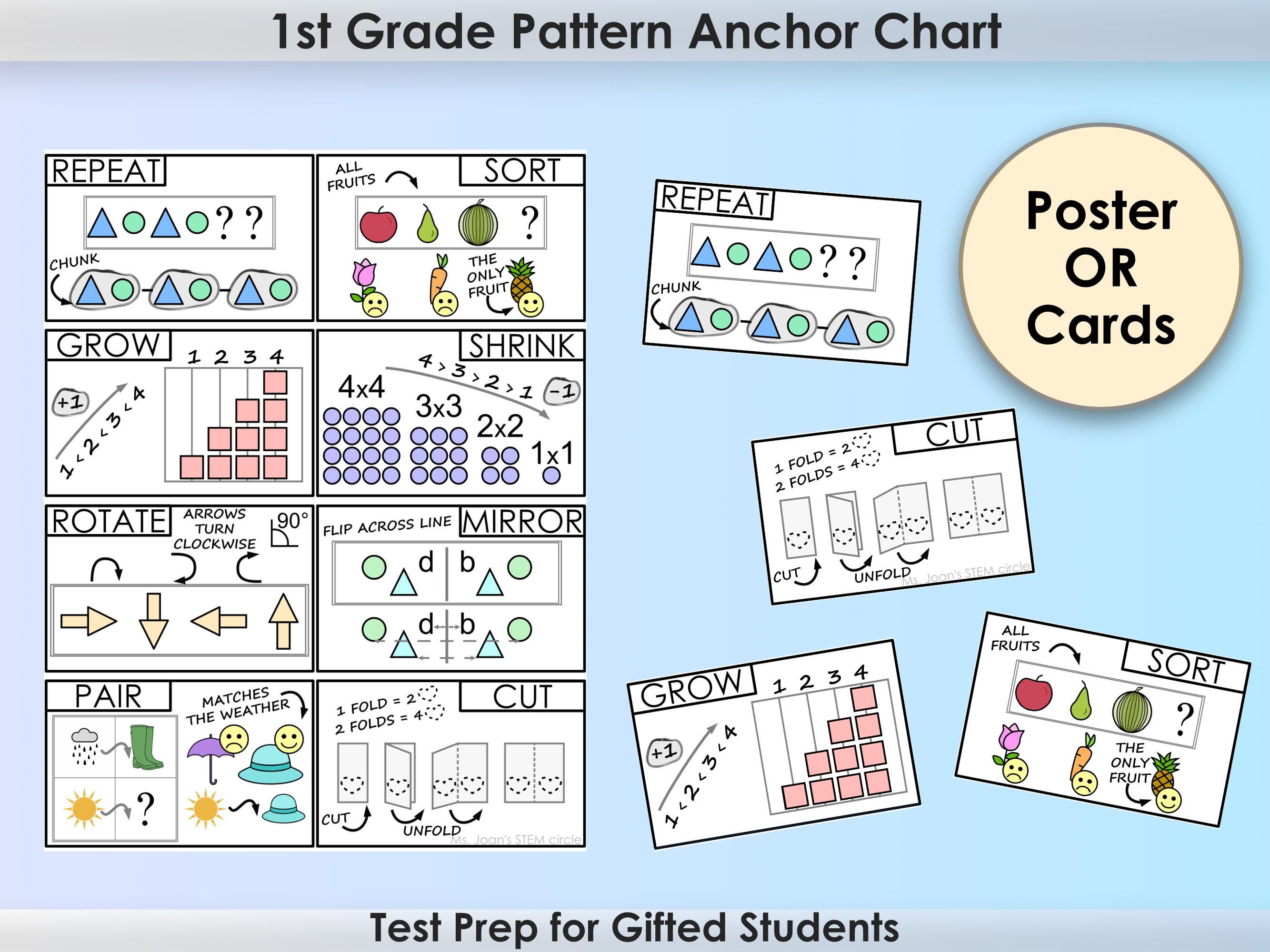 1st Grade Patterns & Logic Anchor Chart – Nonverbal Quantitative ...
