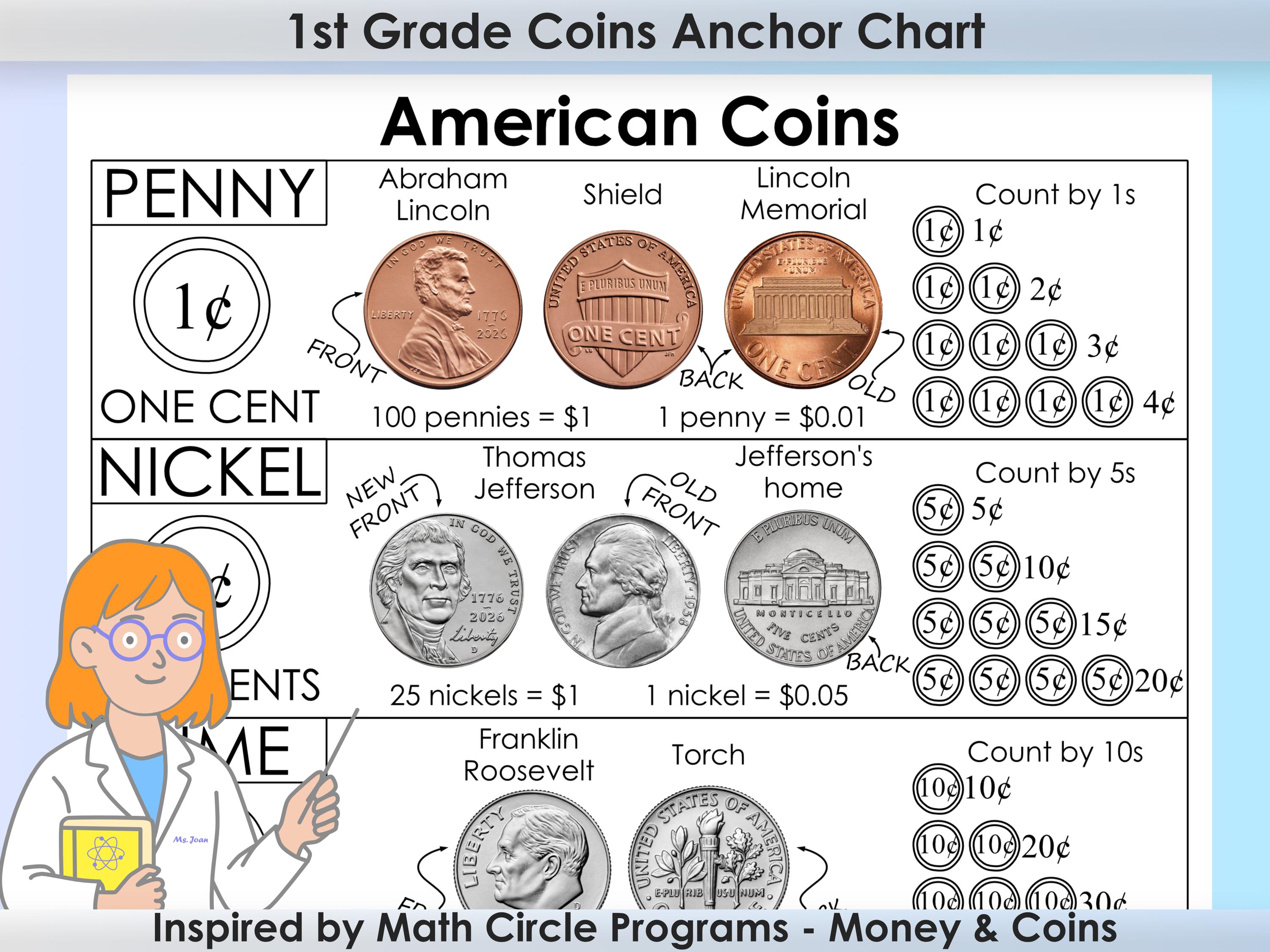 U.S. Coins Anchor Chart | First Grade Money Chart Printable Poster ...