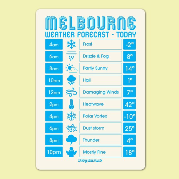 Weather Today In Melbourne Australia
