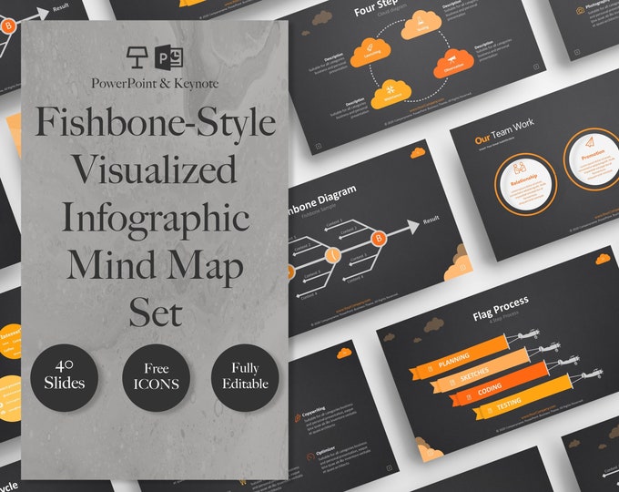 Fishbone-style Infographic Mind Map Template, Work From Home, Notion ...