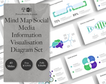 Social Work Mind Map - Etsy