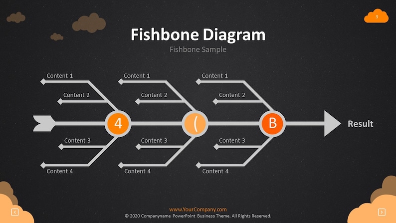 Fishbone-style Infographic Mind Map Template, Work From Home, Notion ...