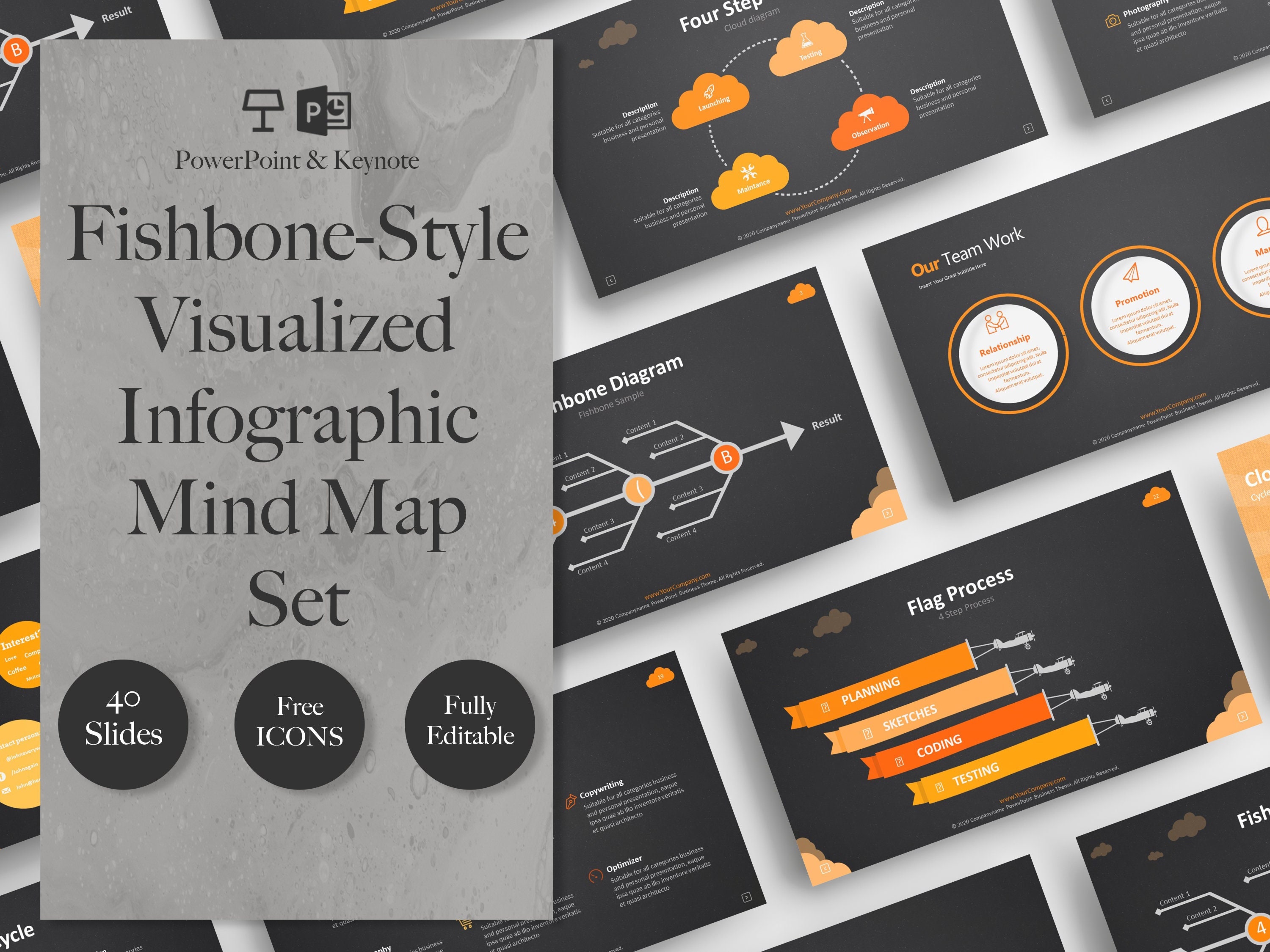 Fishbone-style Infographic Mind Map Template, Work From Home, Notion ...